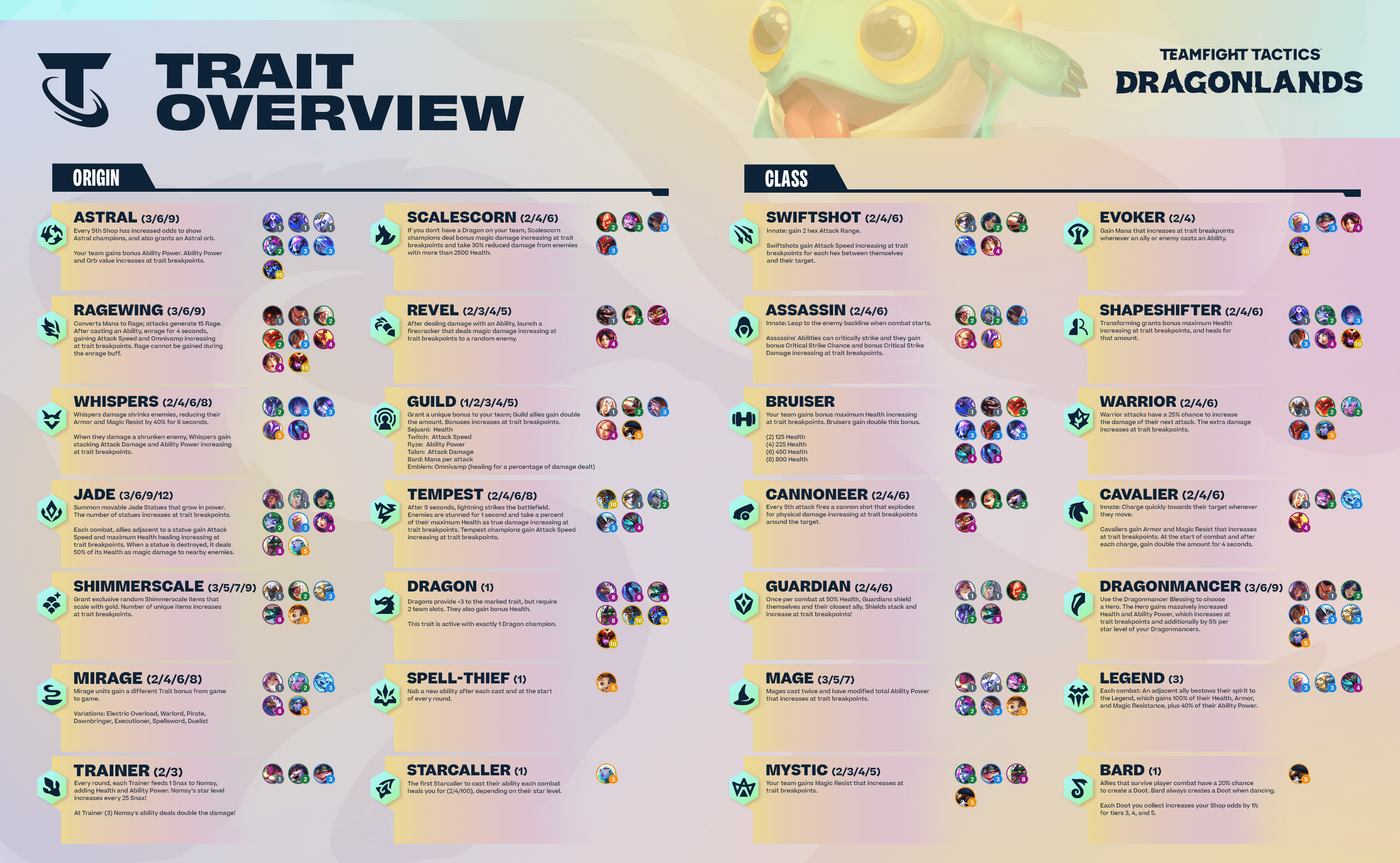 TFT Set 7 Cheat Sheet For Items Champions Synergies TFT Set 7 Cheat Sheet For Items Champions Synergies