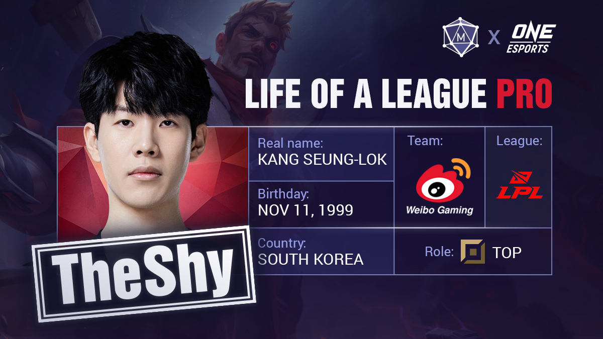 Life of a League Pro: WBG TheShy (24hr Schedule for LPL Spring 2022) - Mobalytics