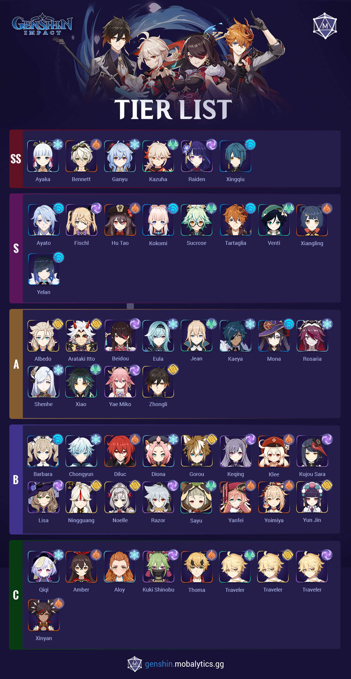 Genshin Impact Tier List Who Are The Best Characters In Genshin Impact 