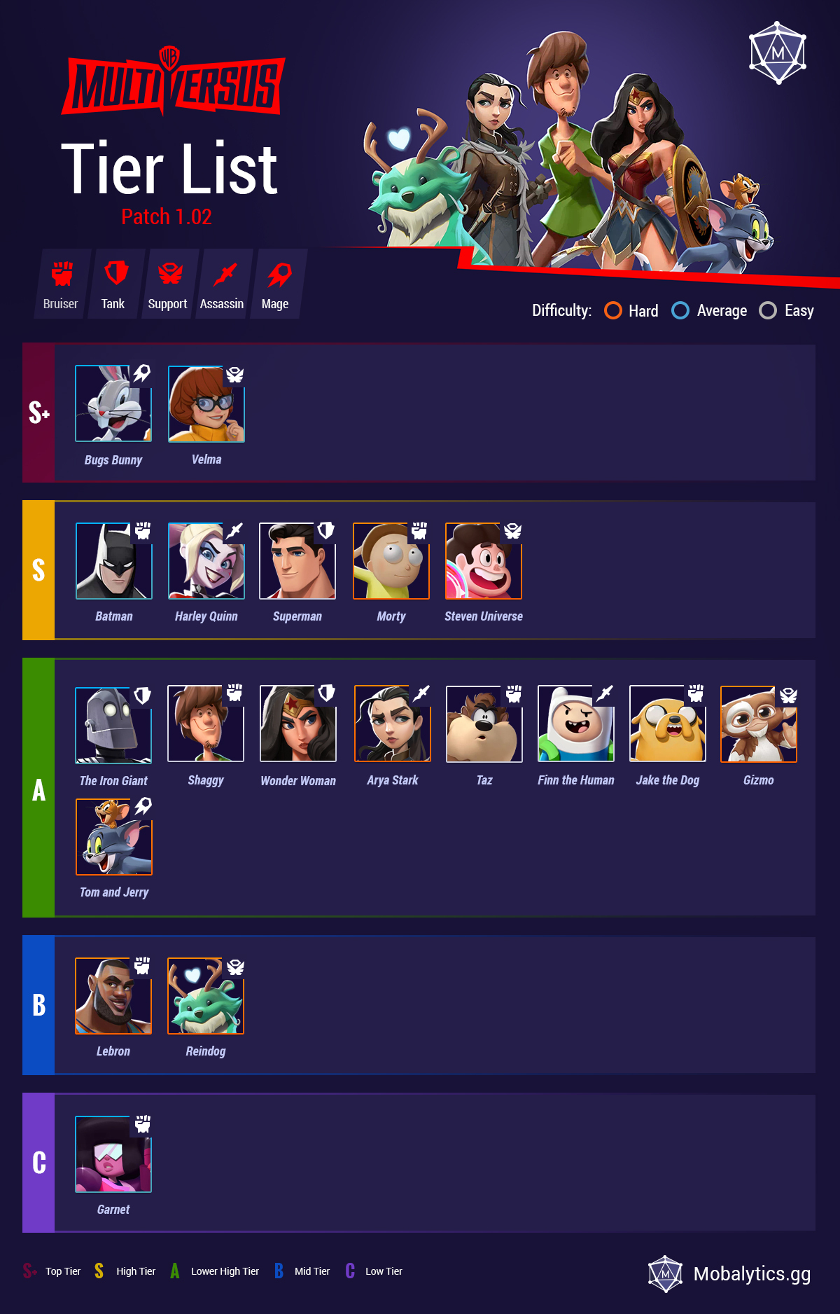 Multiversus Tier List Best Characters In Multiversus Season 1