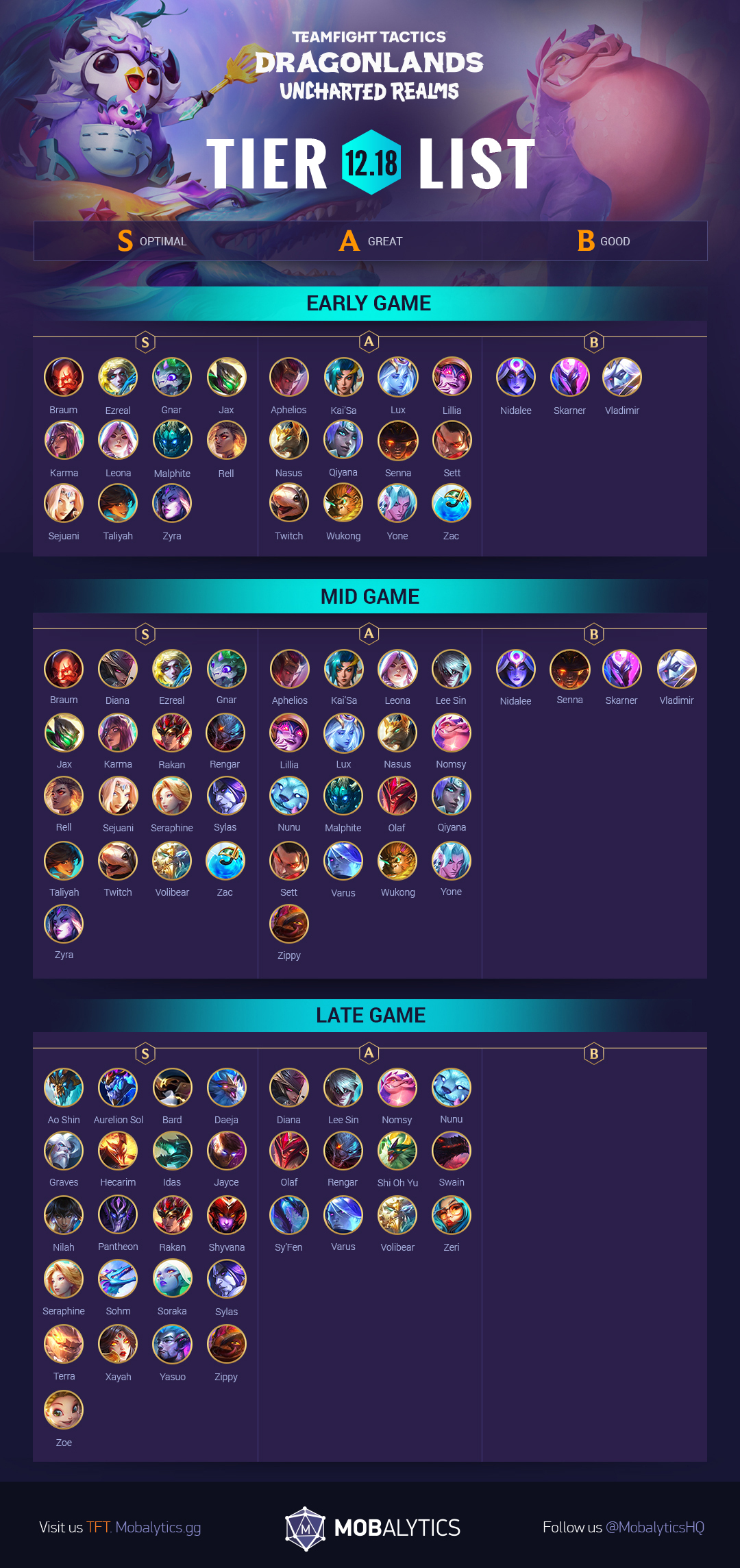 Tft Artifactsvarushieru Tier List Community Rankings Tiermaker Hot Tft Artifactsvarushieru Tier List Community Rankings Tiermaker Hot