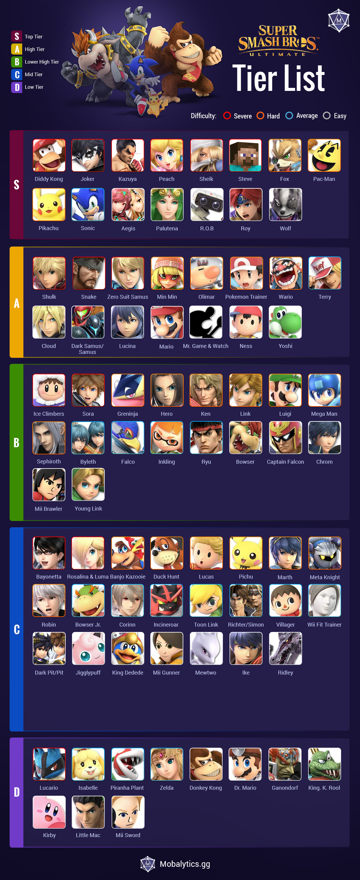 Smash Bros Ultimate Tier List Best Characters Of 2023 Mobalytics
