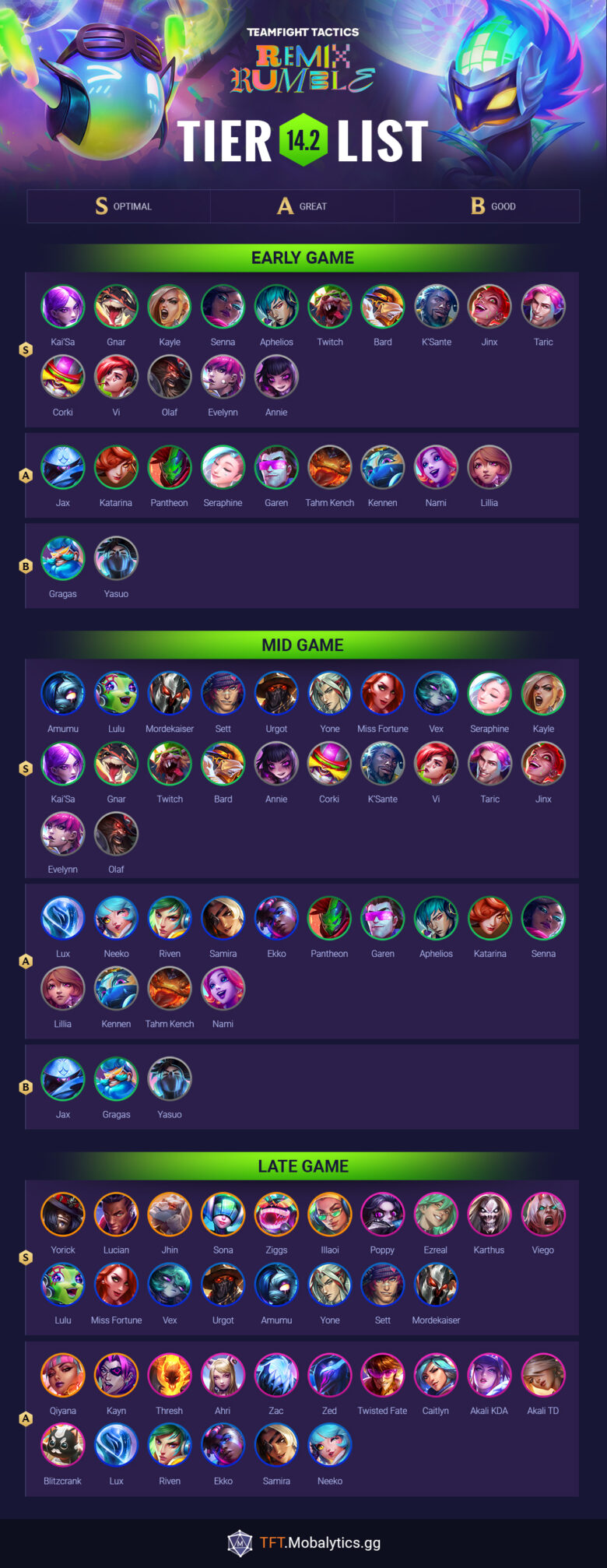TFT Tier List: Best TFT Champions for Patch 14.2 - Mobalytics