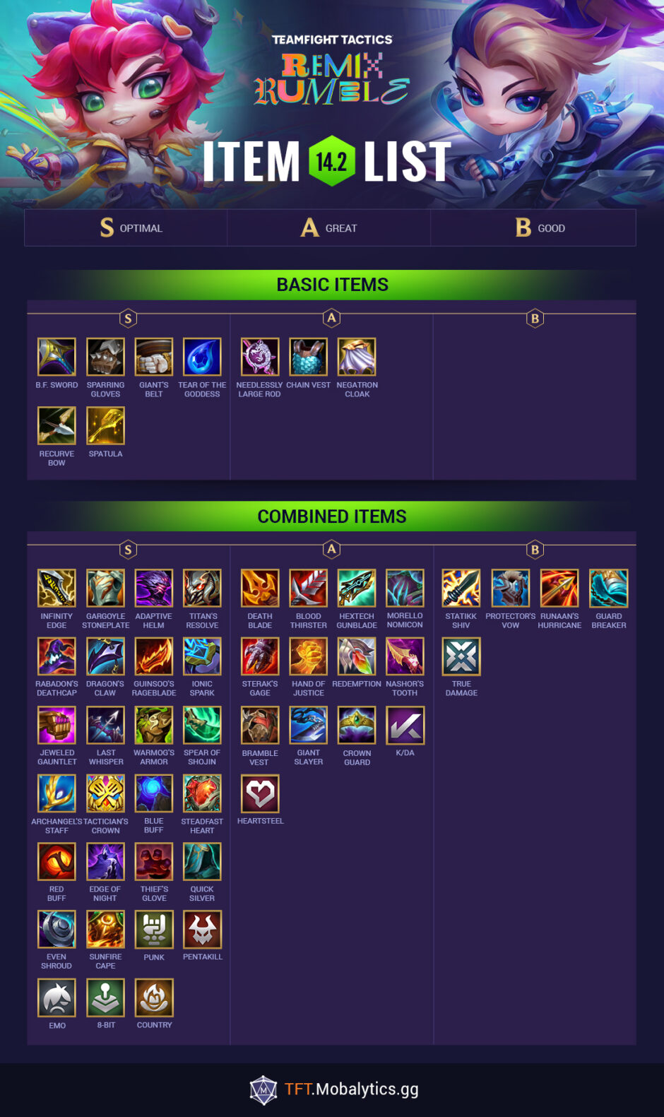 TFT Set 10 Item Tier List Best Items In Patch 14 2