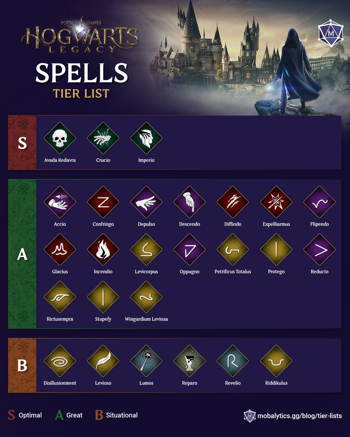 Hogwarts Legacy Best Spells Tier List All Spells Ranked Mobalytics Hogwarts Legacy Best Spells Tier List All Spells Ranked Mobalytics