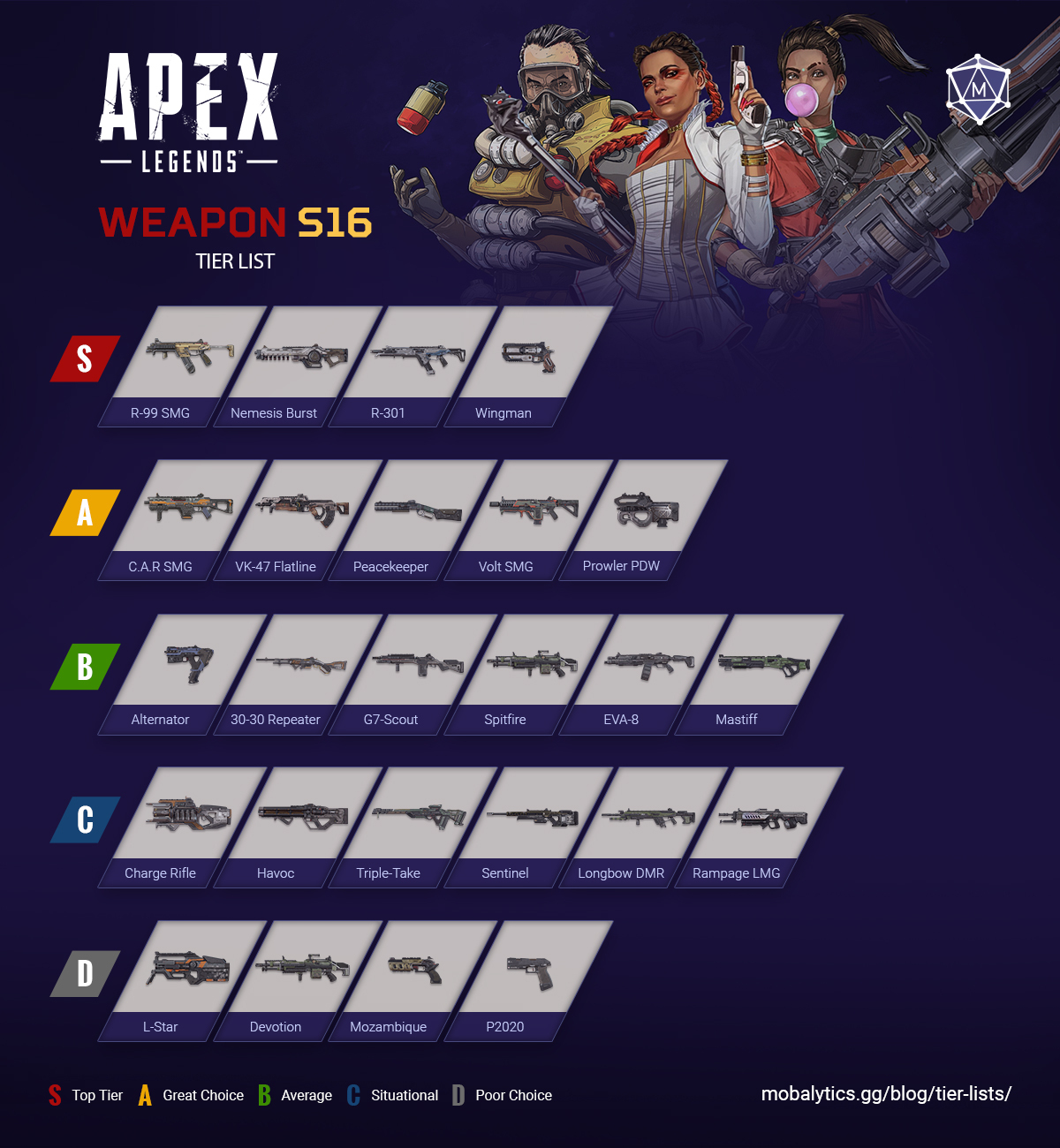 G nant Manifestation Pirate Apex Legends Gun Tier List Dispersion