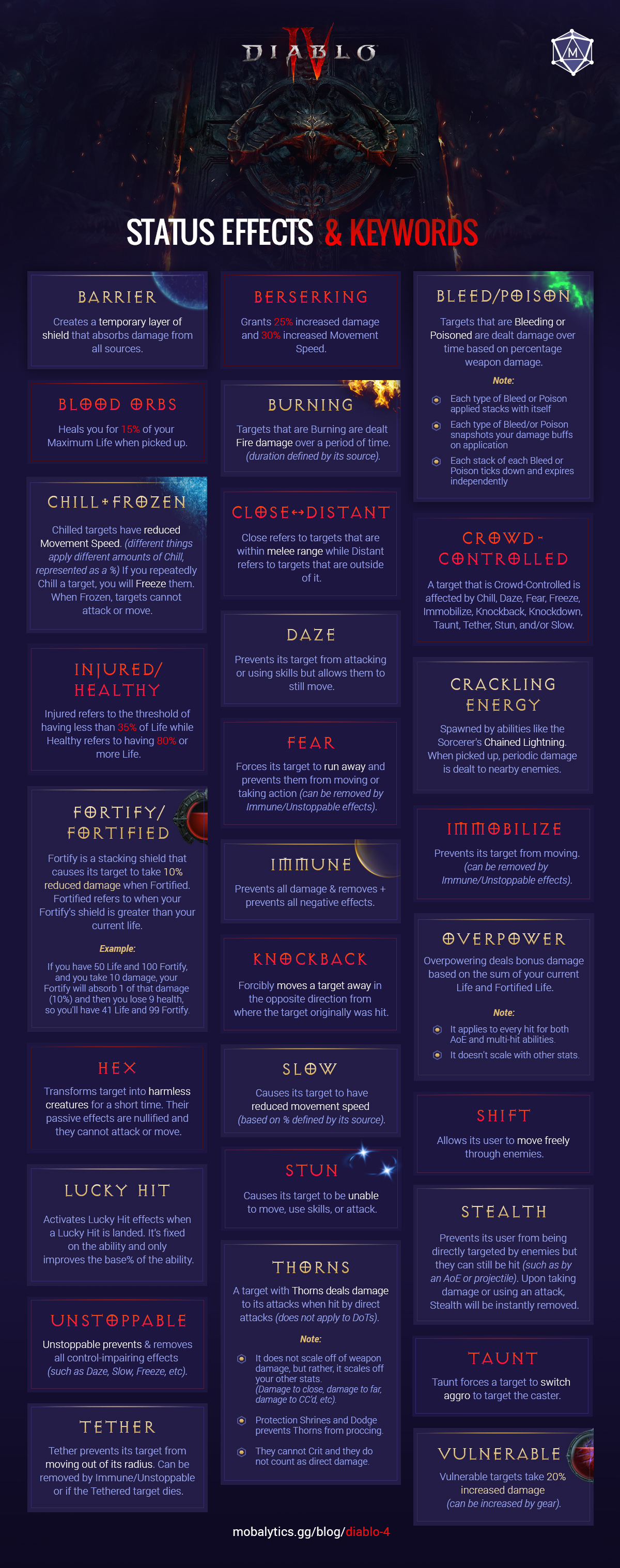 Diablo 4 Status Effects Infographic Mobalytics