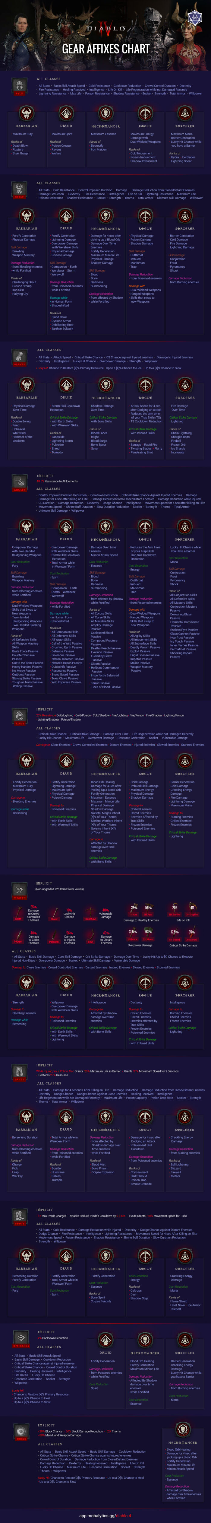 Mobalytics Infographics - Mobalytics