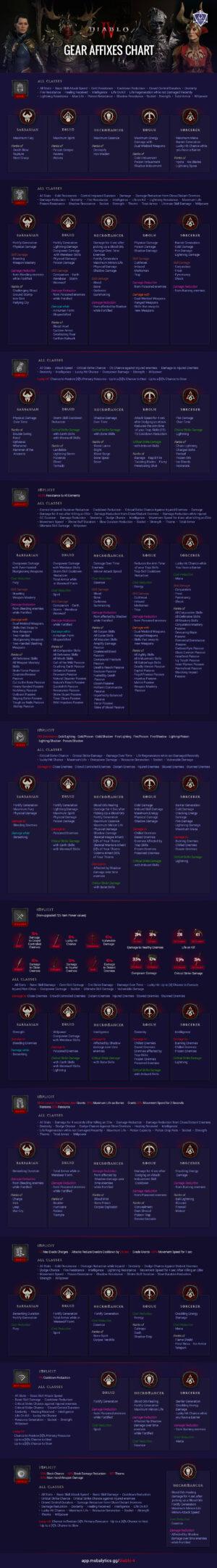 Diablo 4 Gear Affixes Chart - Infographic - Mobalytics