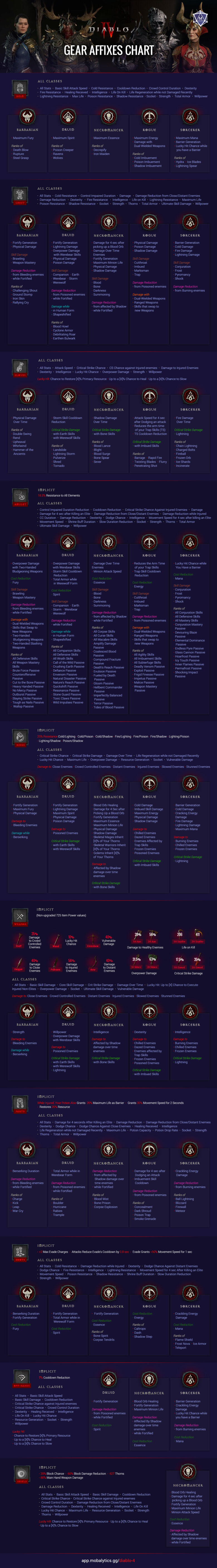 Diablo 4 Gear Affixes Chart - Infographic - Mobalytics