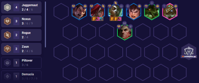 TFT Set 9 Guide: How to Play Noxus - Mobalytics