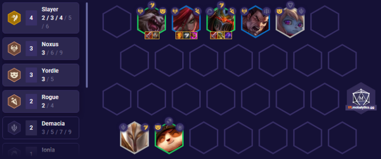 TFT Set 9 Guide: How to Play Noxus - Mobalytics