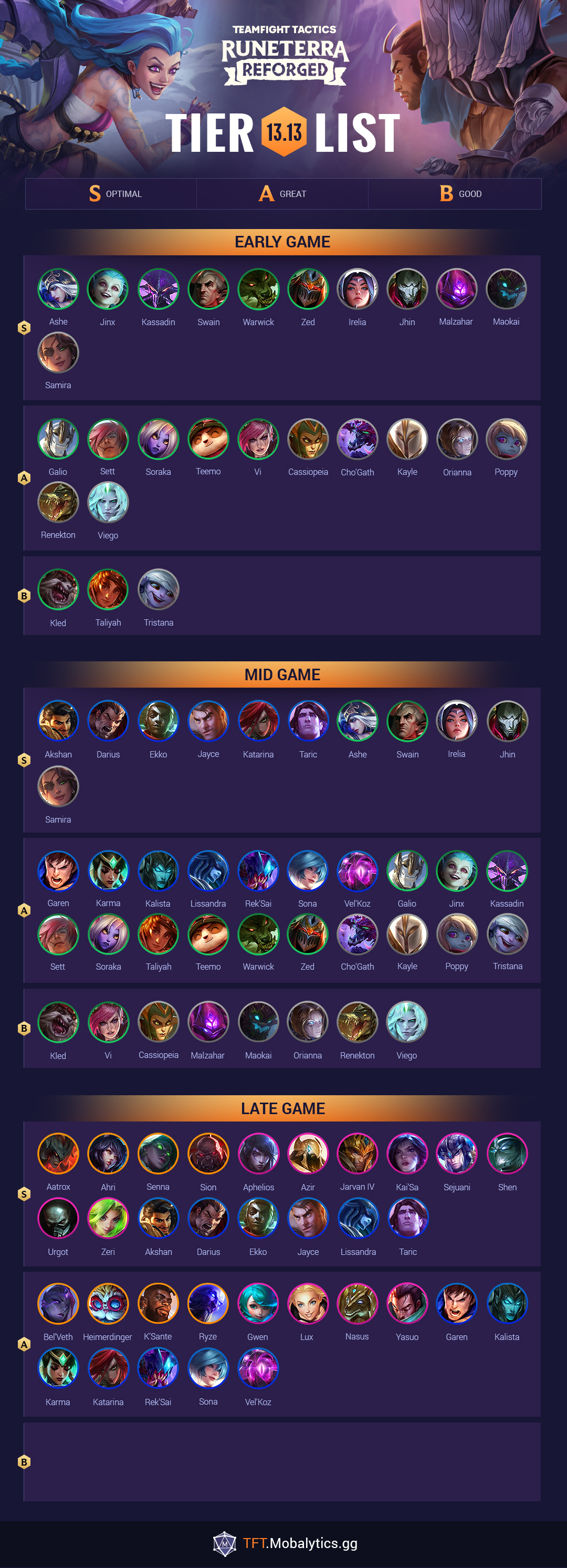 Tft Tier List Of Champions Set June Gu Asteam Hot Sex Picture Tft Tier List Of Champions Set June Gu Asteam Hot Sex Picture