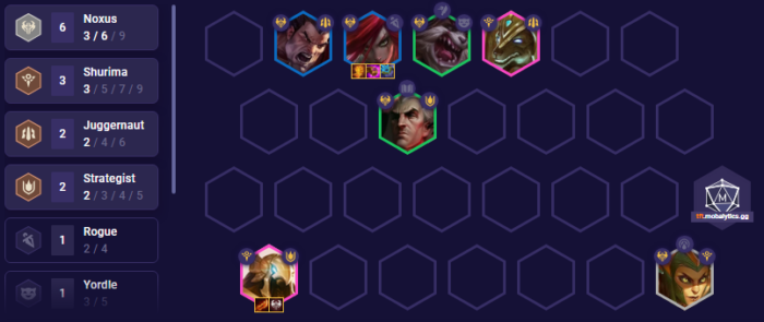 TFT Set 9 Guide: How to Play Noxus - Mobalytics
