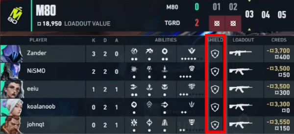 The Ultimate VALORANT Economy Guide - Mobalytics