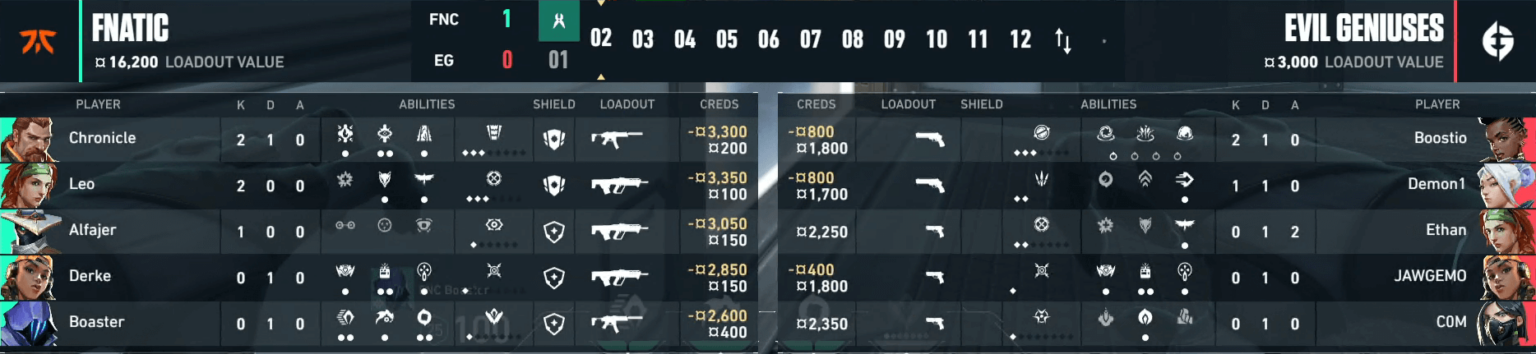 The Ultimate VALORANT Economy Guide - Mobalytics