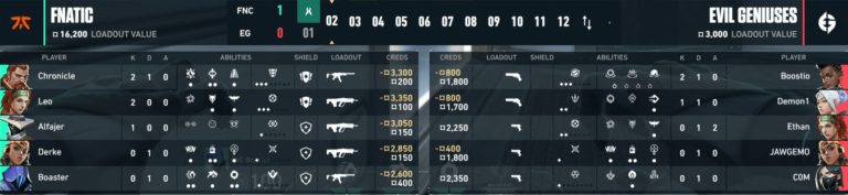 The Ultimate VALORANT Economy Guide - Mobalytics