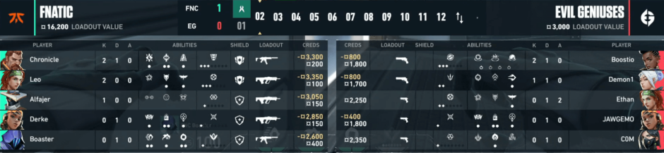 The Ultimate VALORANT Economy Guide - Mobalytics