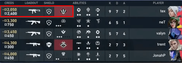 The Ultimate VALORANT Economy Guide - Mobalytics