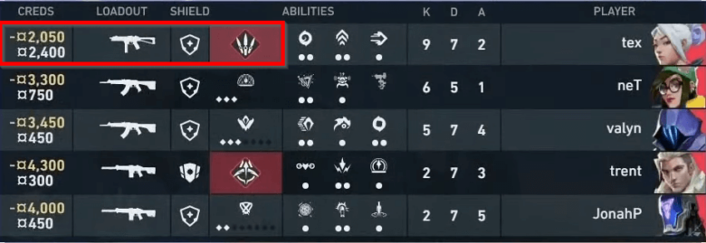 The Ultimate VALORANT Economy Guide - Mobalytics