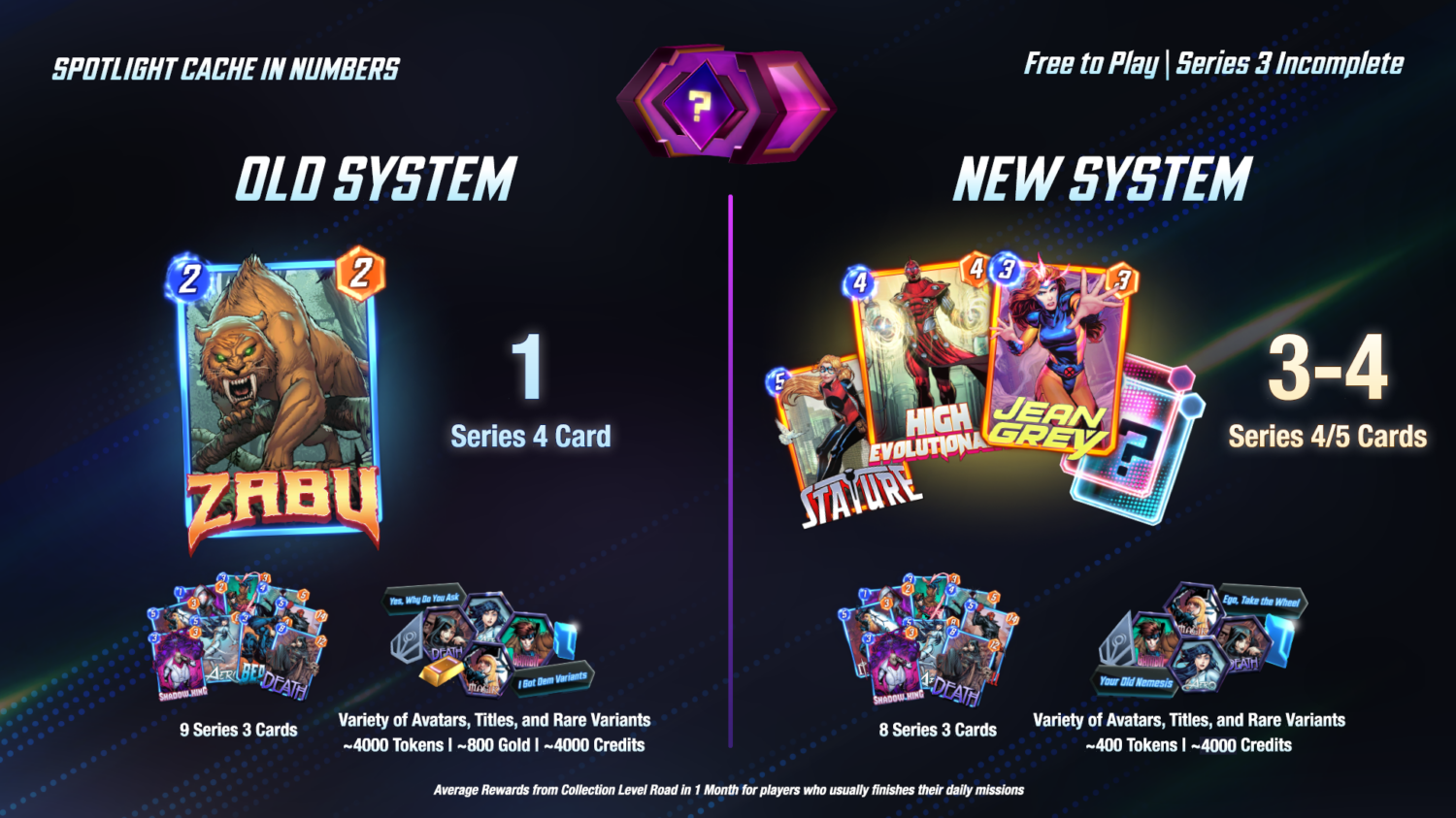 Marvel Snap Spotlight Cache Guide - Mobalytics