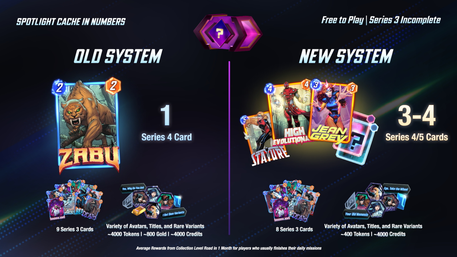 Marvel Snap Spotlight Cache Guide - Mobalytics