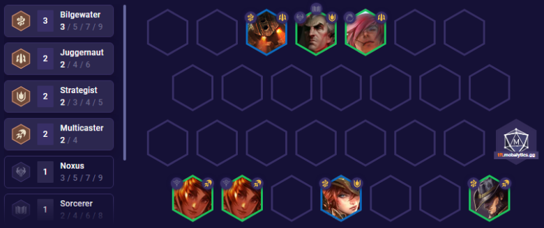 TFT Set 9.5 Guide: How to Play Bilgewater - Mobalytics