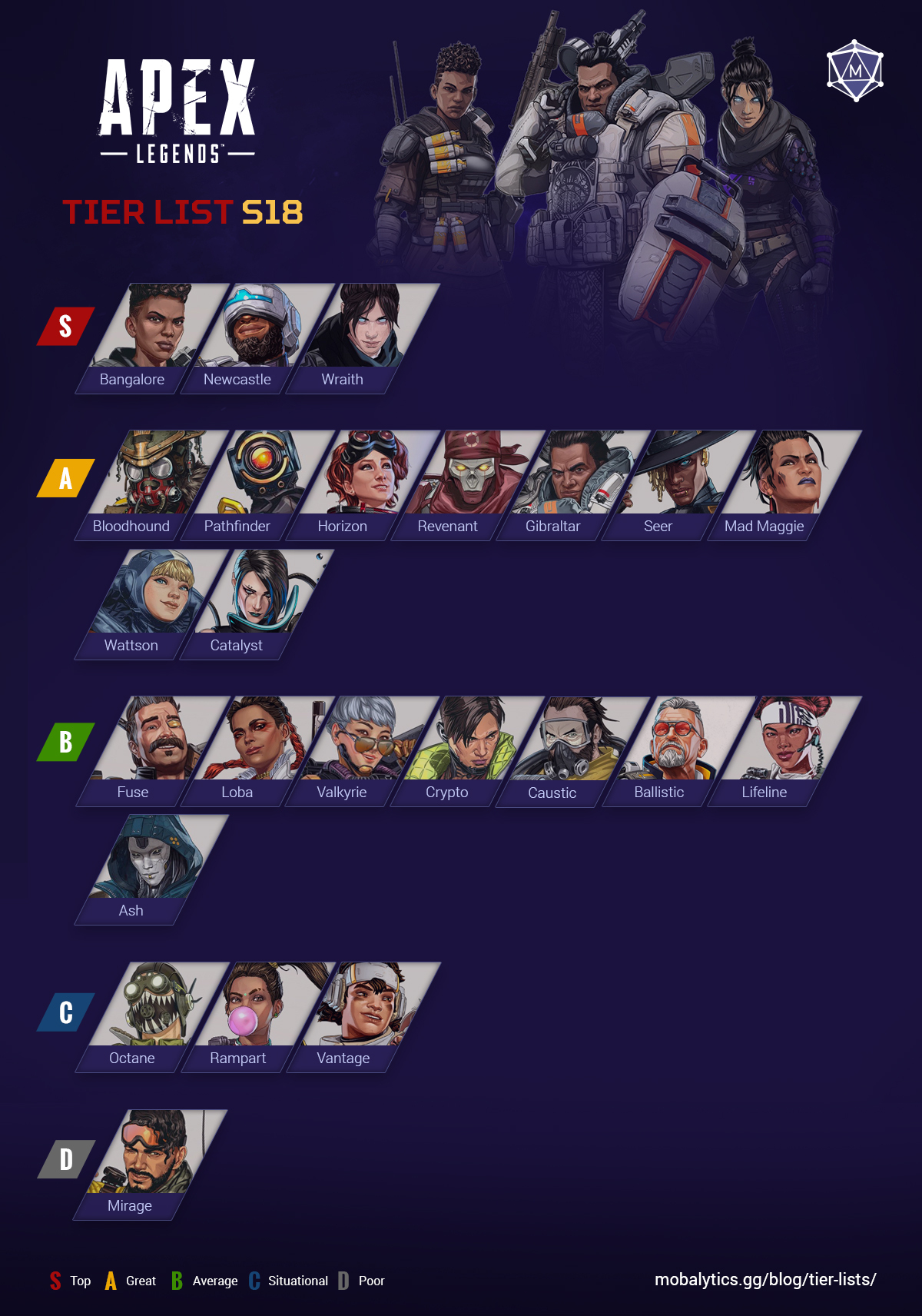 Best Characters In Apex Legends Tier List Rankings Season 18