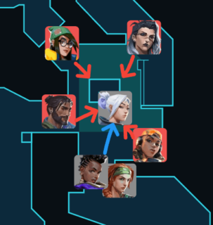 VALORANT Duelist Guide (Tips, Tricks, and Responsibilities) - Mobalytics