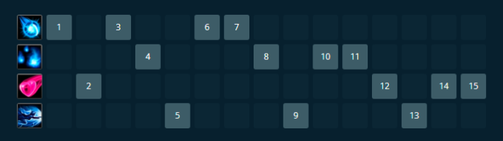 How to Play Ahri in Wild Rift - Mobalytics