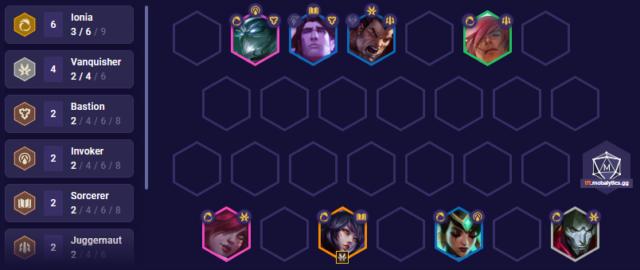 TFT Set 9.5 Guide: How to Play Vanquisher - Mobalytics