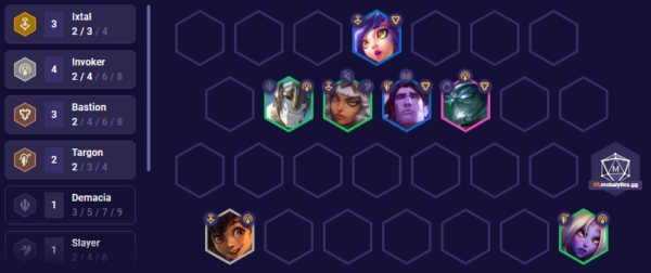 TFT Set 9.5 Guide: How to Play Ixtal - Mobalytics