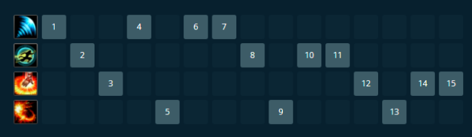 How to Play Lee Sin in Wild Rift - Mobalytics