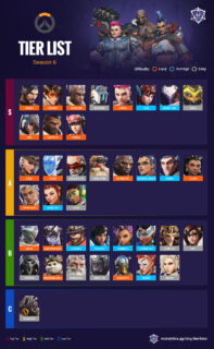 Best Heroes in Overwatch 2: Tier List Rankings (Mid Season 6) - Mobalytics