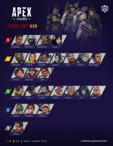 Best Characters in Apex Legends: Tier List Rankings (Season 19 ...