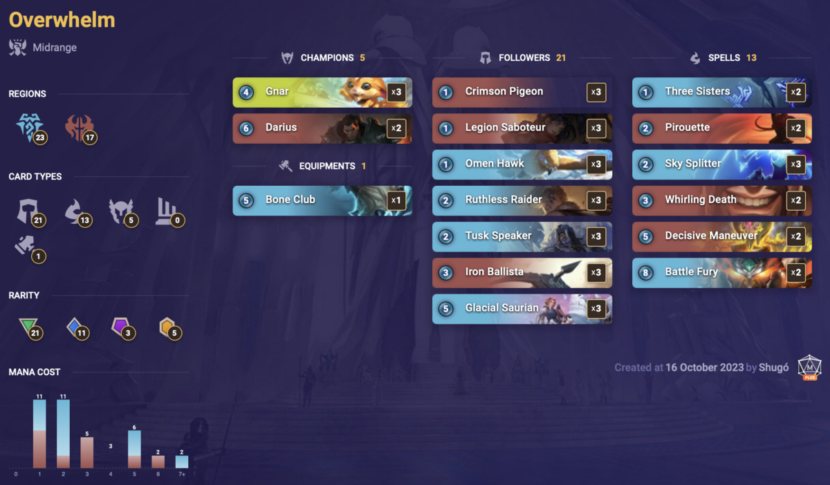 Legends of Runeterra Best Decks - Meta Report - Mobalytics