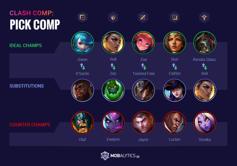 Best Clash Team Comps and Counters (Updated for Season 15) - Mobalytics