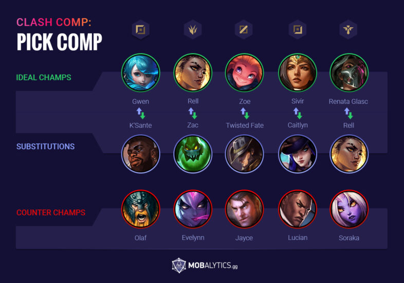 Best Clash Team Comps and Counters (Updated for Season 15) - Mobalytics
