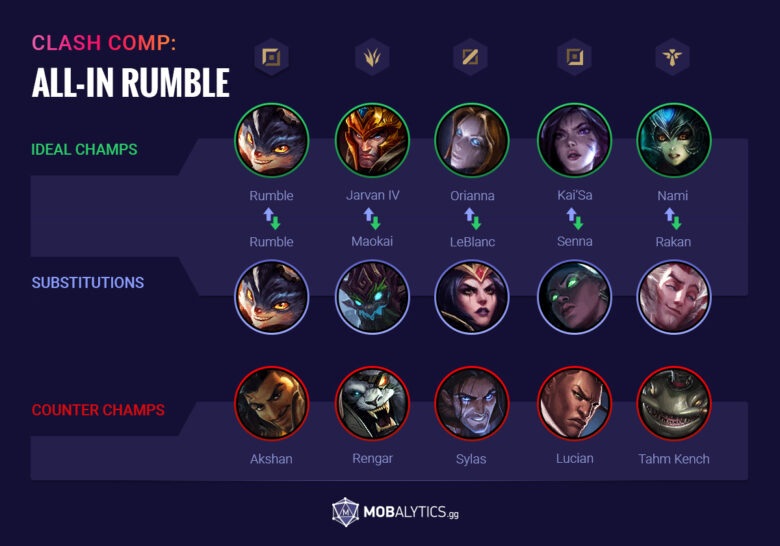 Best Clash Team Comps and Counters (Updated for Season 15) - Mobalytics