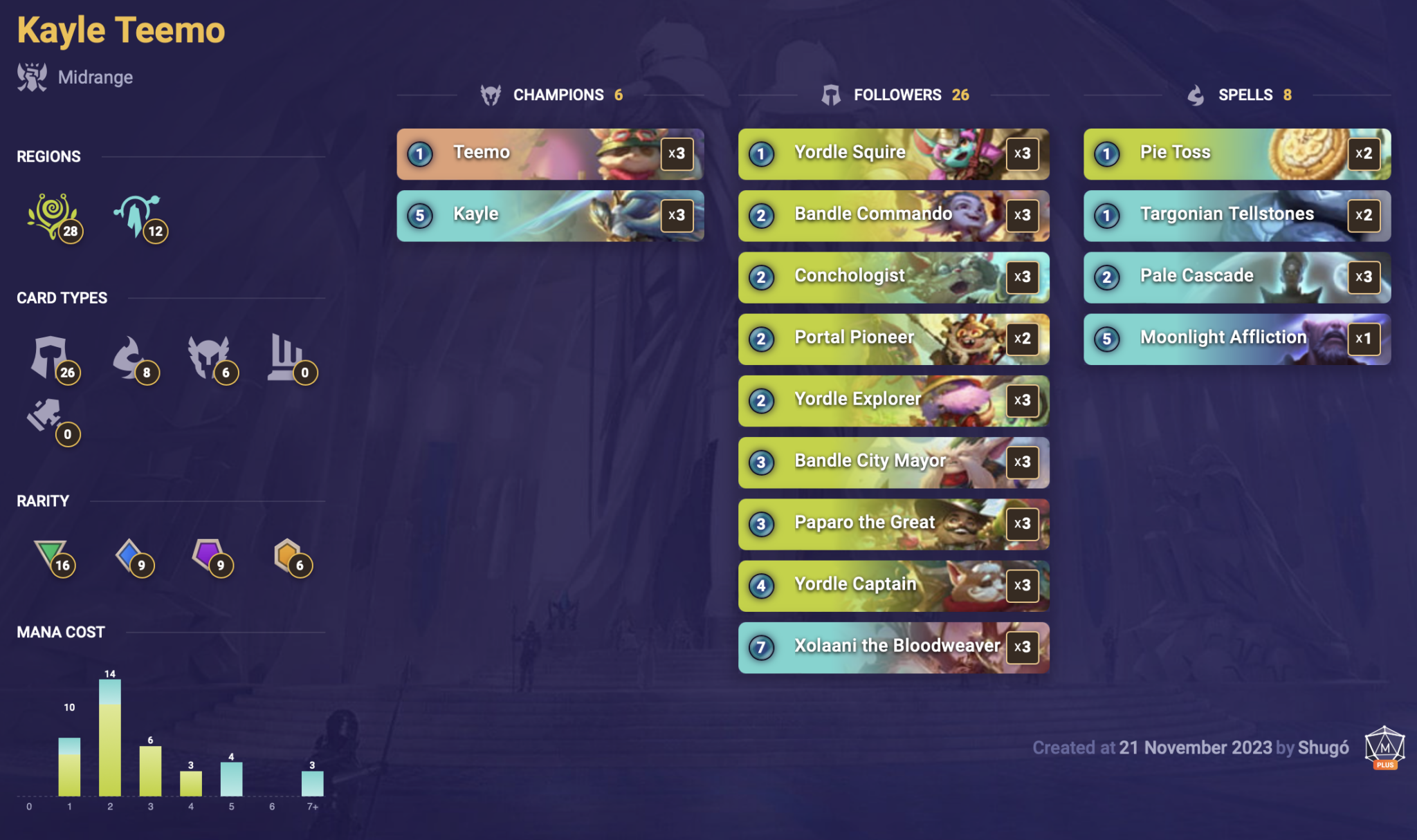 Legends of Runeterra Best Decks - Meta Report - Mobalytics