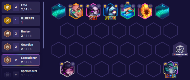 TFT Set 10 Guide: How to Play Emo - Mobalytics