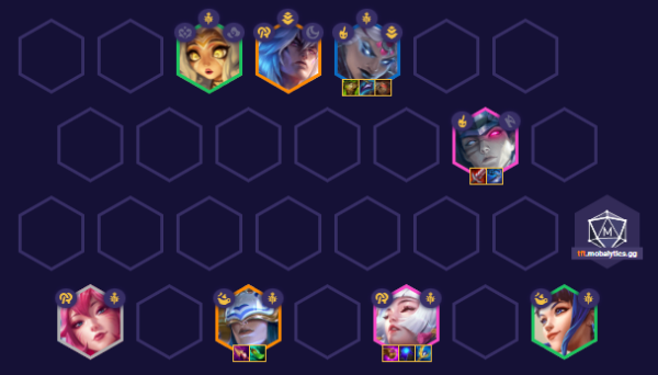 TFT Positioning Guide: How to Get the Most from Your Units - Mobalytics