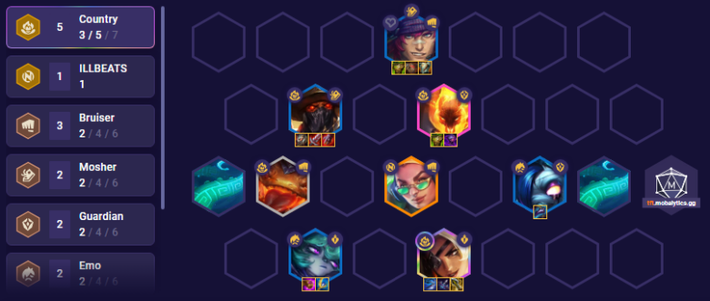TFT Set 10 Guide: How to Play Country - Mobalytics