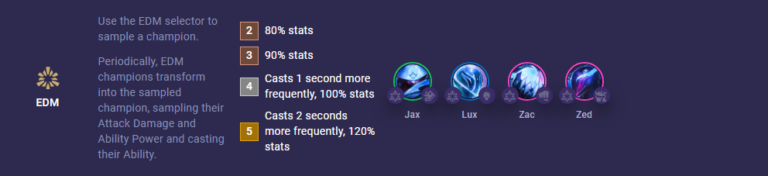 TFT Set 10 Guide: How to Play EDM - Mobalytics