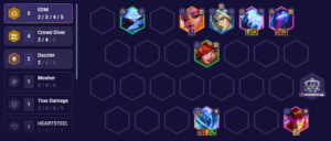 TFT Set 10 Guide: How to Play EDM - Mobalytics