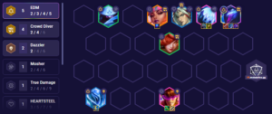 TFT Set 10 Guide: How to Play EDM - Mobalytics