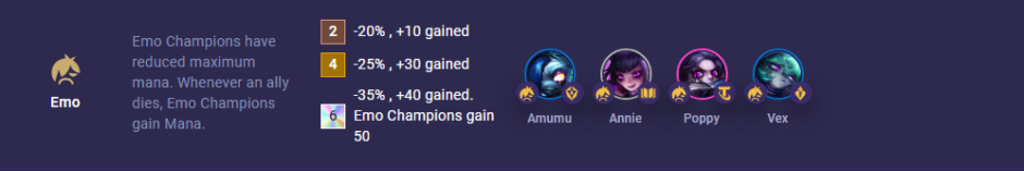 TFT Set 10 Guide: How to Play Emo - Mobalytics