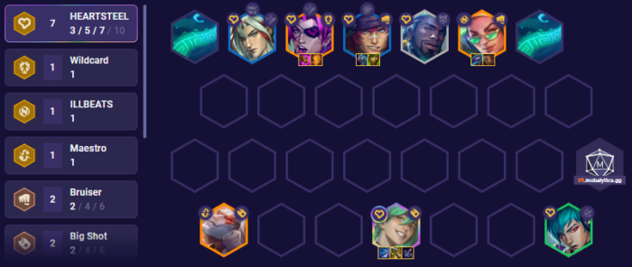 TFT Set 10 Guide: How to Play Heartsteel - Mobalytics