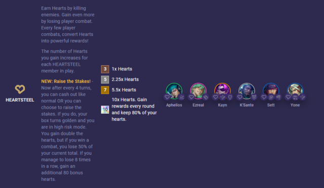 TFT Set 10 Guide: How to Play Heartsteel - Mobalytics