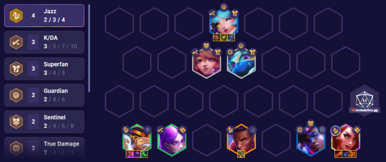 TFT Set 10 Guide: How to Play Jazz - Mobalytics